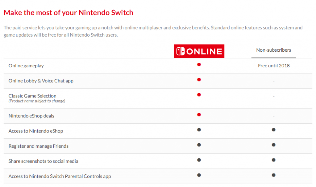 任天堂正式公佈 Switch Online 收費計劃詳情啦！ | VJGamer