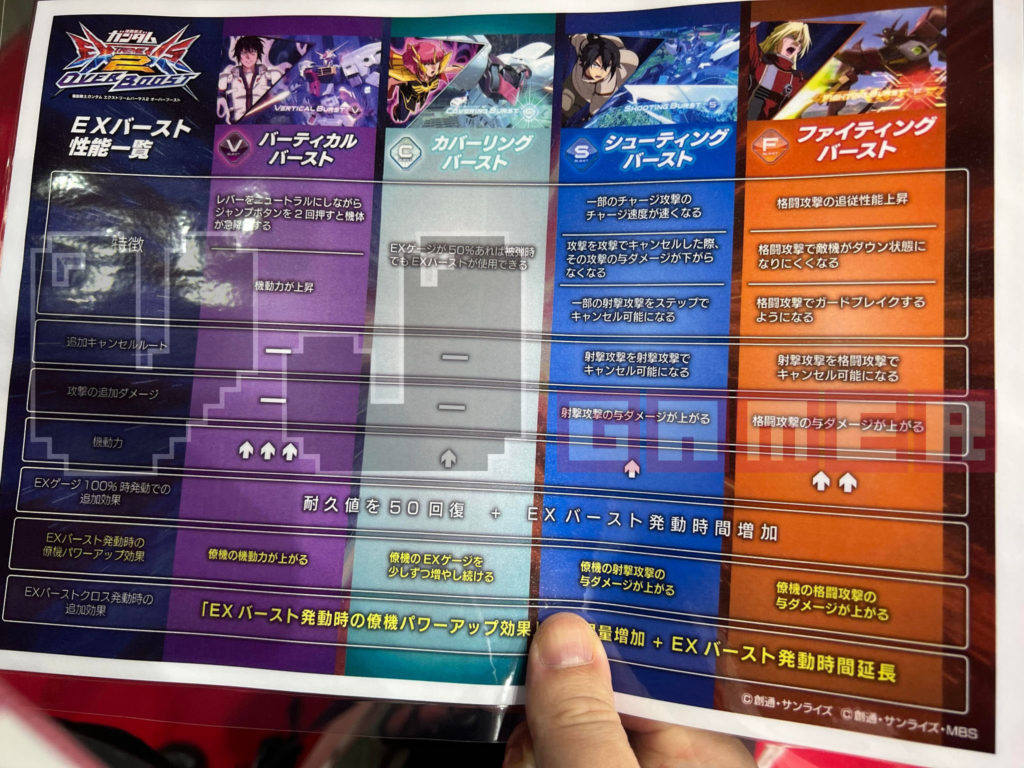 【遊戲新聞】全新爆氣系統曝光 《機動戰士高達 EXVS2 Overboost》新增V覺可快速下降預計今夏推出 | VJGamer